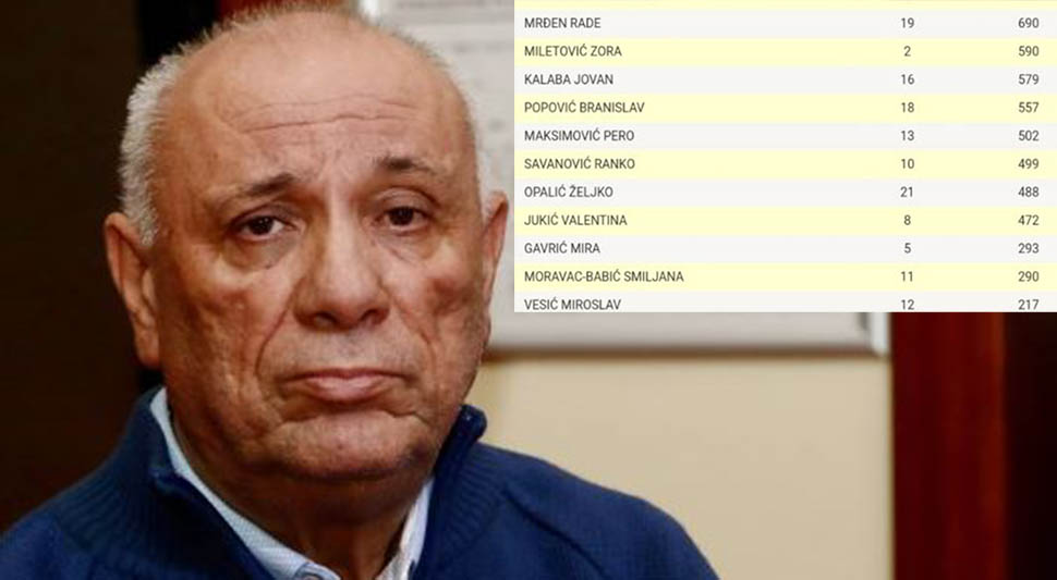 Član CIK-a Jovan Kalaba 2012. godine bio kandidat PDP-a za odbornika